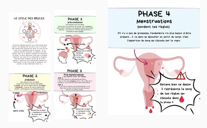 Premières Règles : Comment Préparer Votre Fille aux Menstruations Sans ...